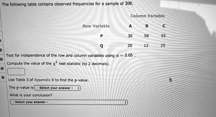 SOLVED: The following table contains observed frequencies for a sample ...