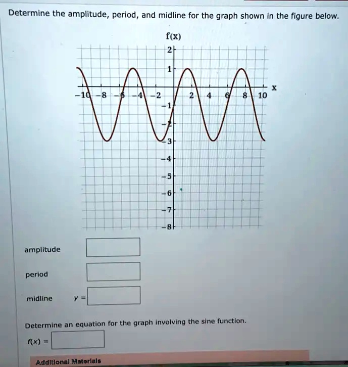SOLVED: Determine the amplitude, period, and midline for the graph ...