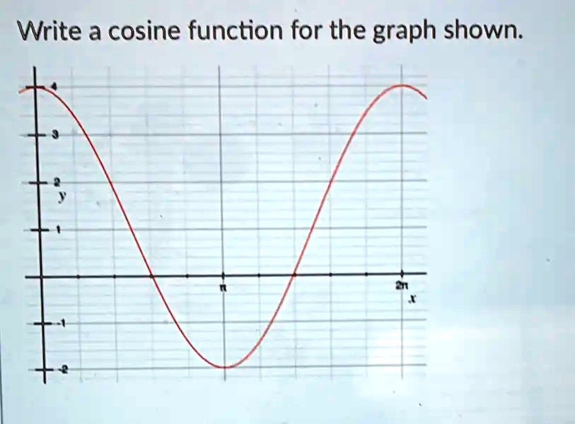 SOLVED: Write a cosine function for the graph shown: