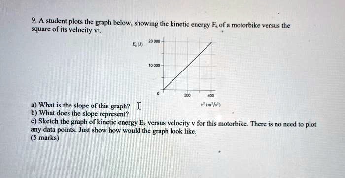 SOLVED: A student plots the graph below, showing the kinetic energy E ...