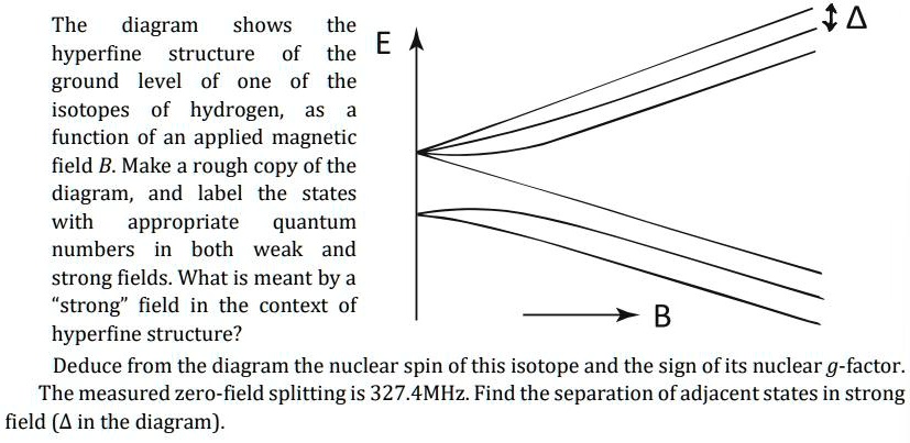 the diagram shows the e hyperfine structure of the ground level of one ...