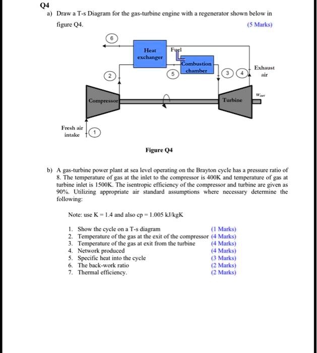 SOLVED: Q4a. Draw a T-s Diagram for the gas-turbine engine with a regenerator shown below in ...