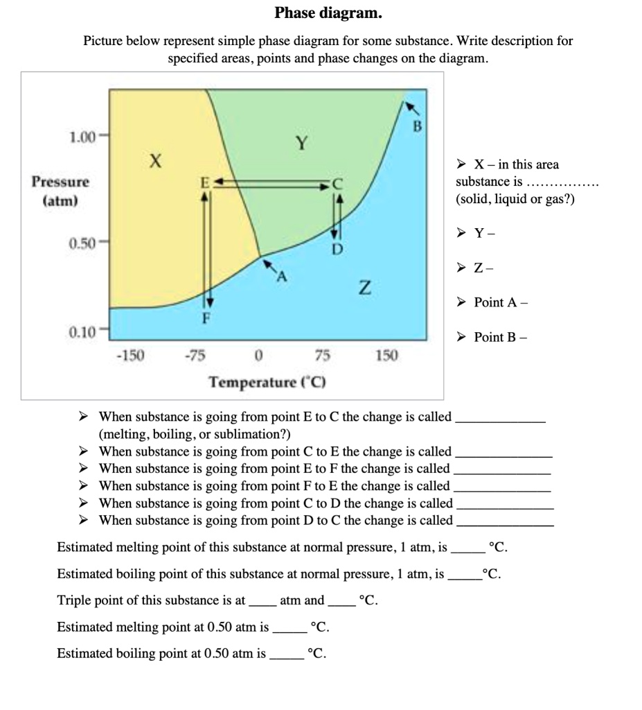 SOLVED: Phase diagram: Picture below represent simple phase diagram for ...