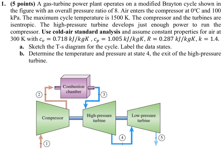 1 5 points a gas turbine power plant operates on a modified brayton ...