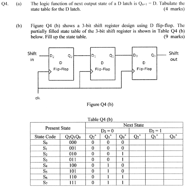 Q4. (a) The logic function of next output state of a D latch is Qn+1 = D. Tabulate the state ...