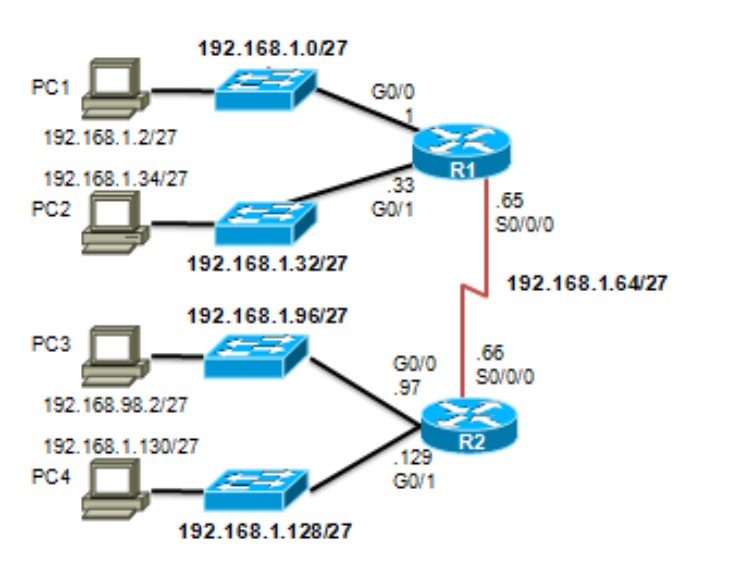 can you make me a example of Logical Topology is the arrangement of ...