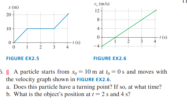 FIGURE EX2.5 FIGURE EX2.6 II A particle starts from x0=10 m at t0=0 s and moves with the ...