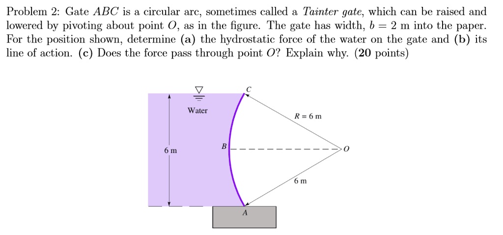 SOLVED: Problem 2: Gate ABC is a circular arc, sometimes called a ...