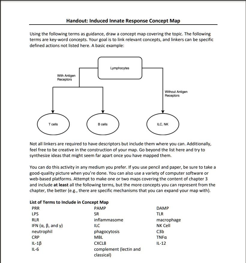 create a concept map using all of the following terms handoutinduced ...