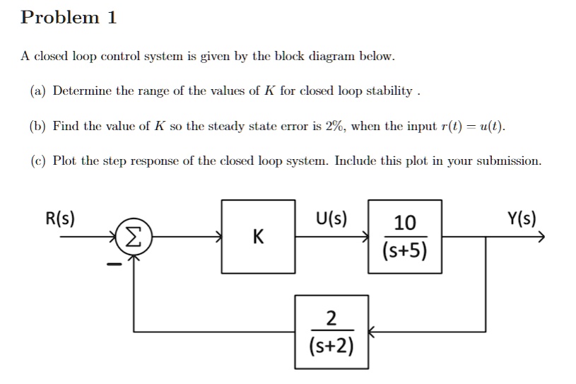 Problem 1 A closed loop control system is given by the block diagram below. (a) Determine the ...