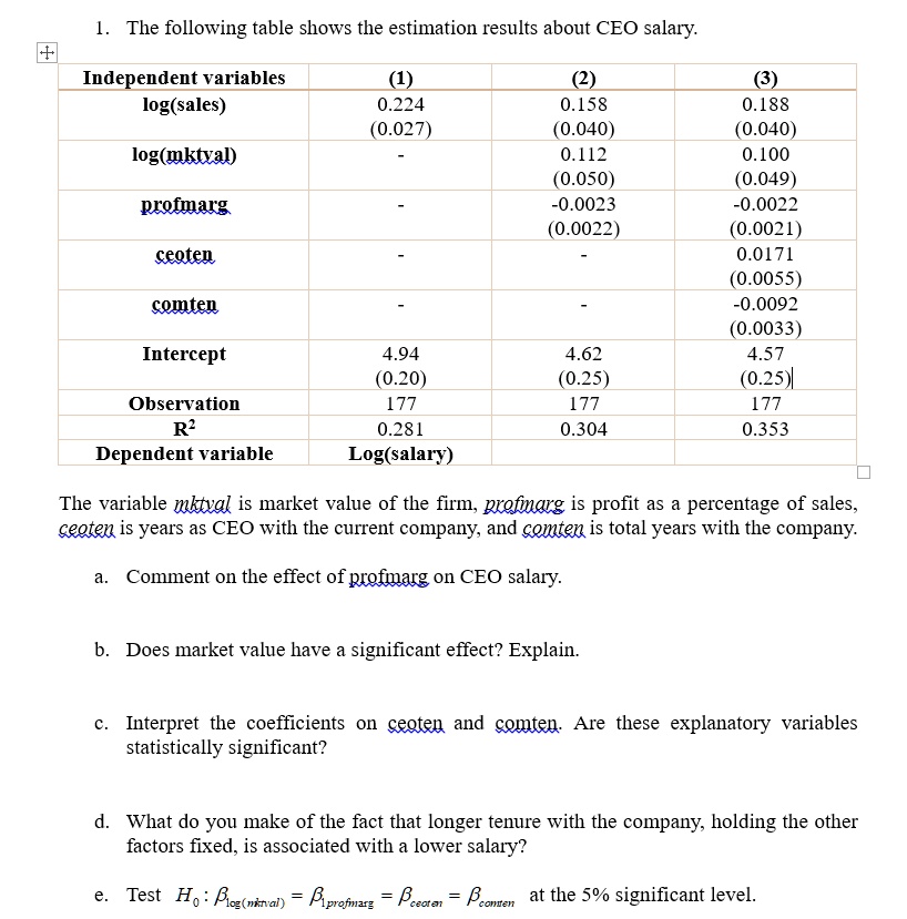 SOLVED: The following table shows the estimation results about CEO salary: Independent variables ...