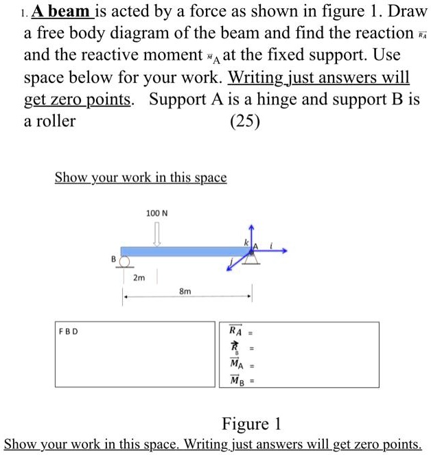 SOLVED: A beam is acted upon by a force, as shown in Figure 1. Draw a ...