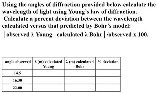 SOLVED: Using the angles of diffraction provided below, calculate the ...