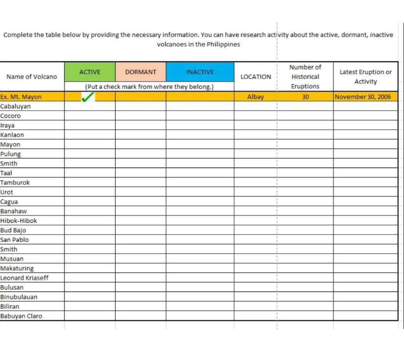 Complete the table below by providing the necessary information. You ...