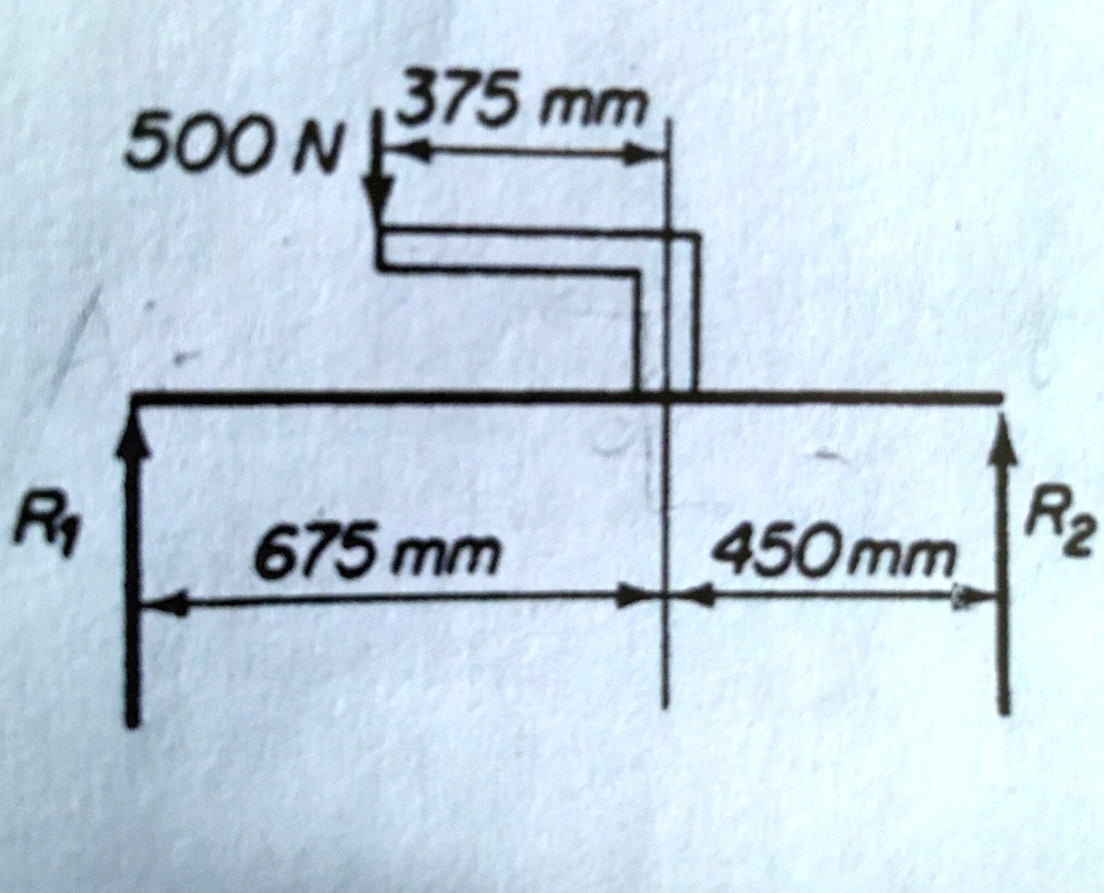 500 N 375 mm R? 675 mm 450mm R?