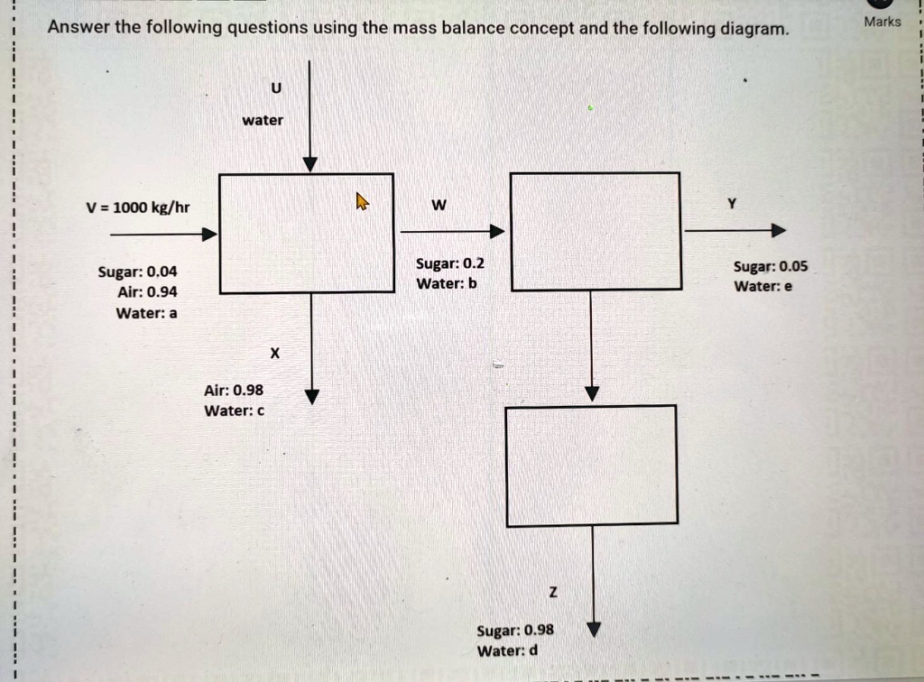 SOLVED: a) Determine mass fractions a, b, c, d, and e. b) Determine ...