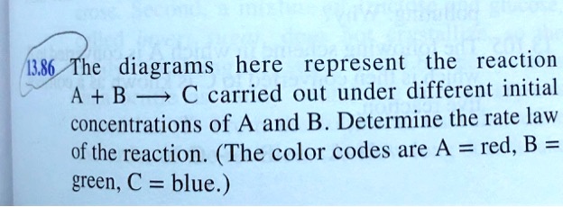 71386 the diagrams here represent the reaction a b c carried out under ...