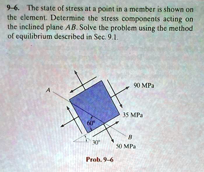 9-6. The state of stress at a point in a member is shown on the element. Determine the stress ...