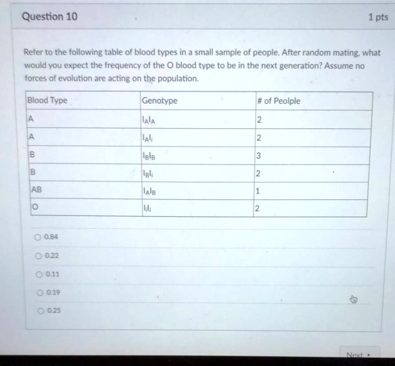 SOLVED: Question 10 1pts Refer to the following table of blood types in ... SOLVED: Question 10 1pts Refer to the following table of blood types in ...