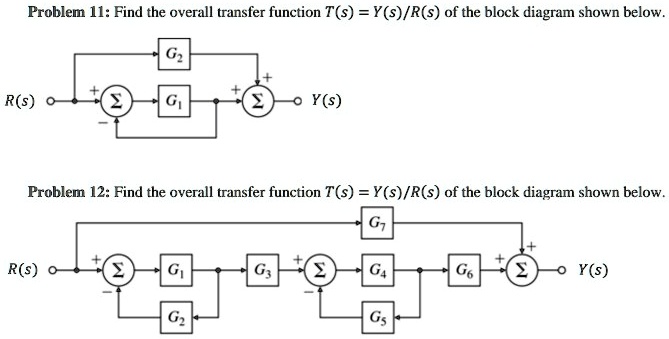 Problem 11: Find the overall transfer function T(s) = Y(s)/R(s) of the block diagram shown below ...