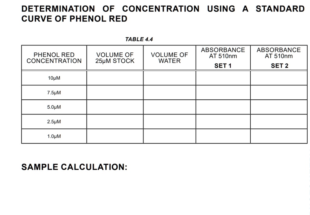 DETERMINATION OF CONCENTRATION USING A STANDARD CURVE OF PHENOL RED ...