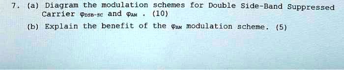 SOLVED: (a) Diagram the modulation schemes for Double Side Band Suppressed Carrier (DSB-SC) and ...