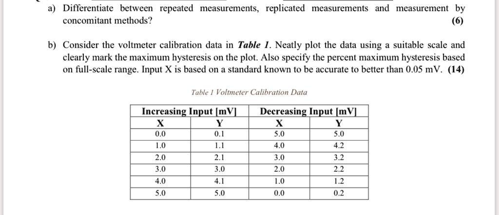 SOLVED: a. Differentiate between repeated measurements, replicated measurements, and ...