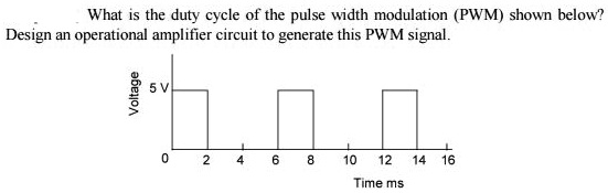 SOLVED: What is the duty cycle of the pulse width modulation (PWM shown ...