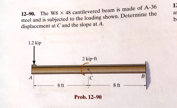 12-90. The W8 × 48 cantilevered beam is made of A-36 steel and is ...