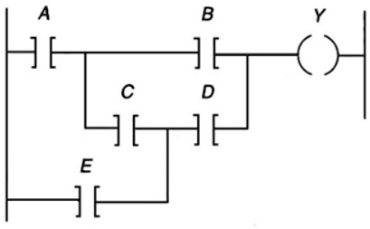 The Boolean equation for the logic represented in the ladder diagram can be expressed as: The ...