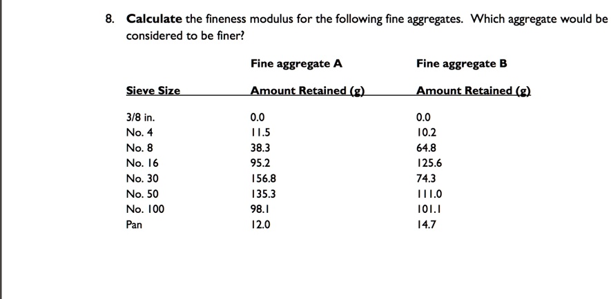8. Calculate the fineness modulus for the following fine aggregates ...
