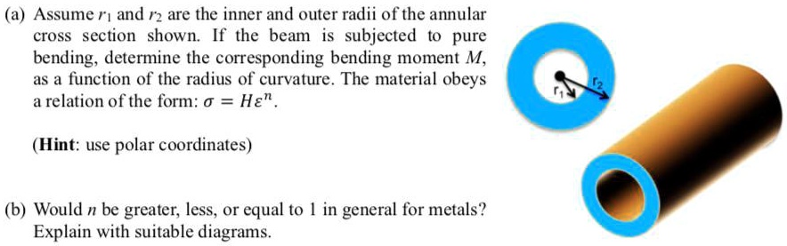(a) Assume r1 and r2 are the inner and outer radii of the annular cross ...