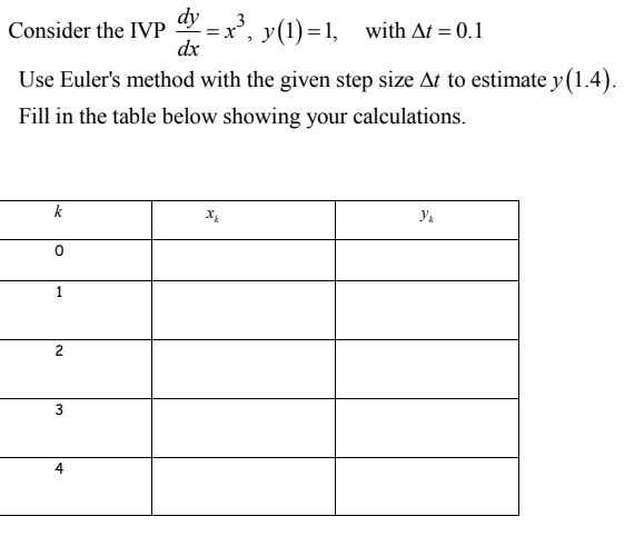 consider the ivp d xy 1 with at 01 dx use eulers method with the given ...