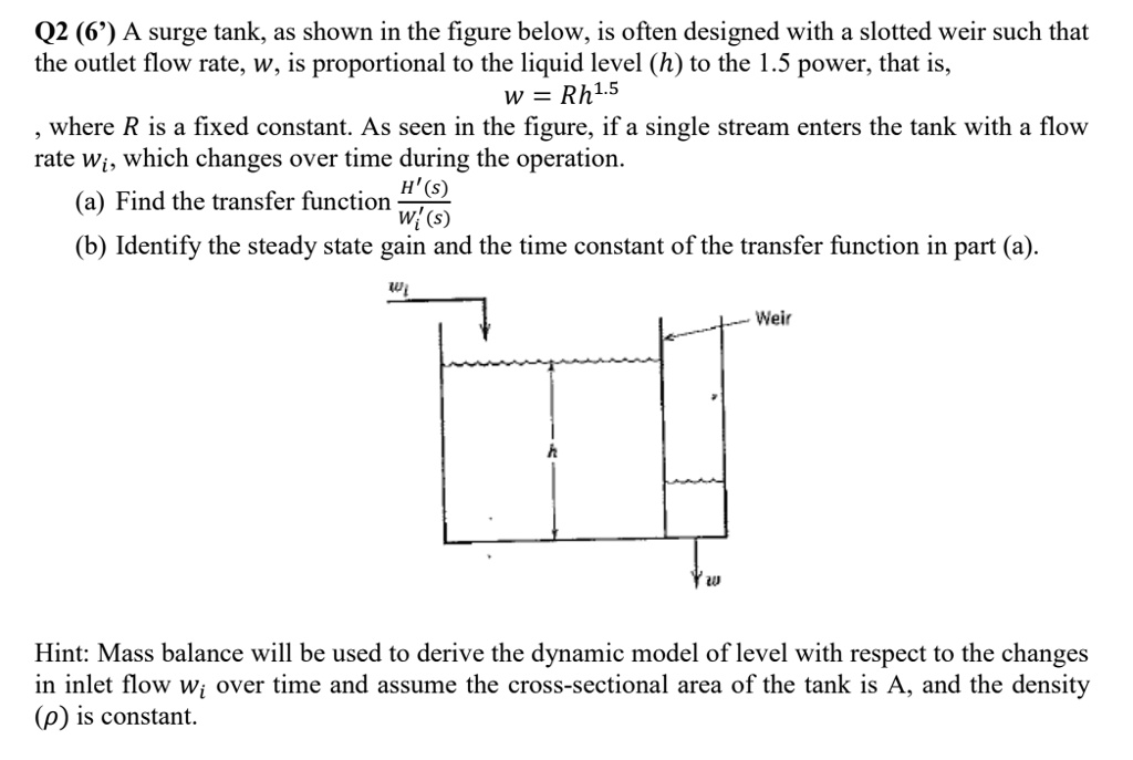 SOLVED: Q2 (6') A surge tank, as shown in the figure below, is often ...