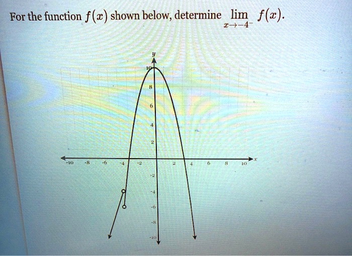 SOLVED: For the function f(z) shown below, determine lim f(e): 1