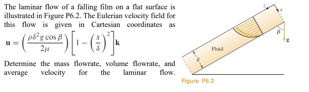 SOLVED: The laminar flow of a falling film on a flat surface is illustrated in Figure P6.2. The ...
