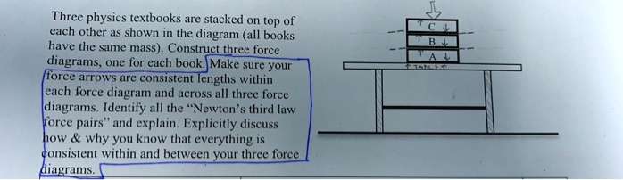 SOLVED:Three physics textbooks are stacked on top of each other as ...