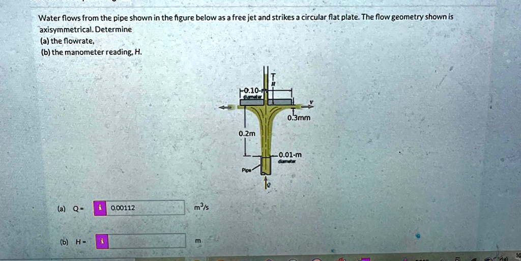 Water flows from the pipe shown in the figure below as a free jet and ...