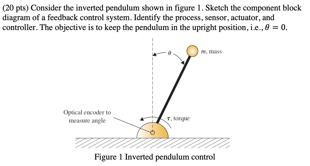 (20 pts) Consider the inverted pendulum shown in figure 1. Sketch the component block diagram of ...