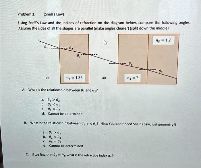 SOLVED: Problem 3. (Snell's Law) Using Snell's Law and the indices of ...