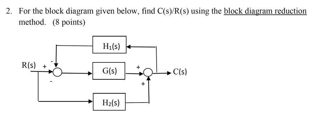 SOLVED: For the block diagram given below, find C(s)/R(s) using the block diagram reduction method.