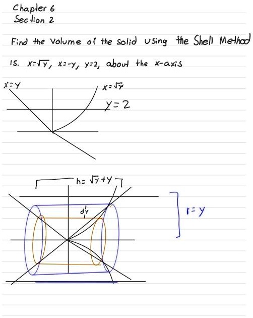 SOLVED: I am using the Shell Method to find the volume of a solid. I am having a hard time ...