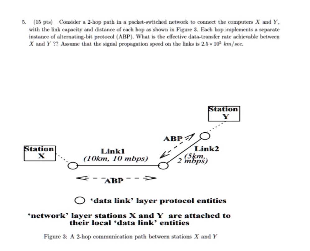 SOLVED: Consider a 2-hop path in a packet-switched network to connect the computers X and Y ...