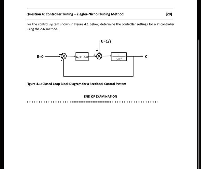 Question 4: Controller Tuning - Ziegler-Nichol Tuning Method [20] For the control system shown ...