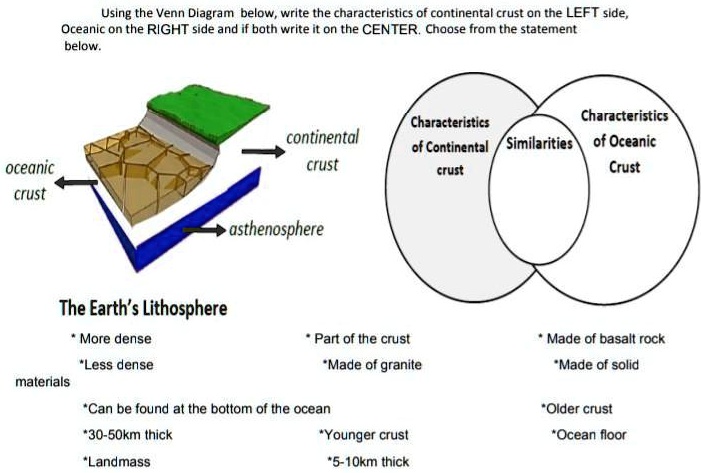 SOLVED: Using the Venn Diagram below, write the characteristics of continental crust on the left ...