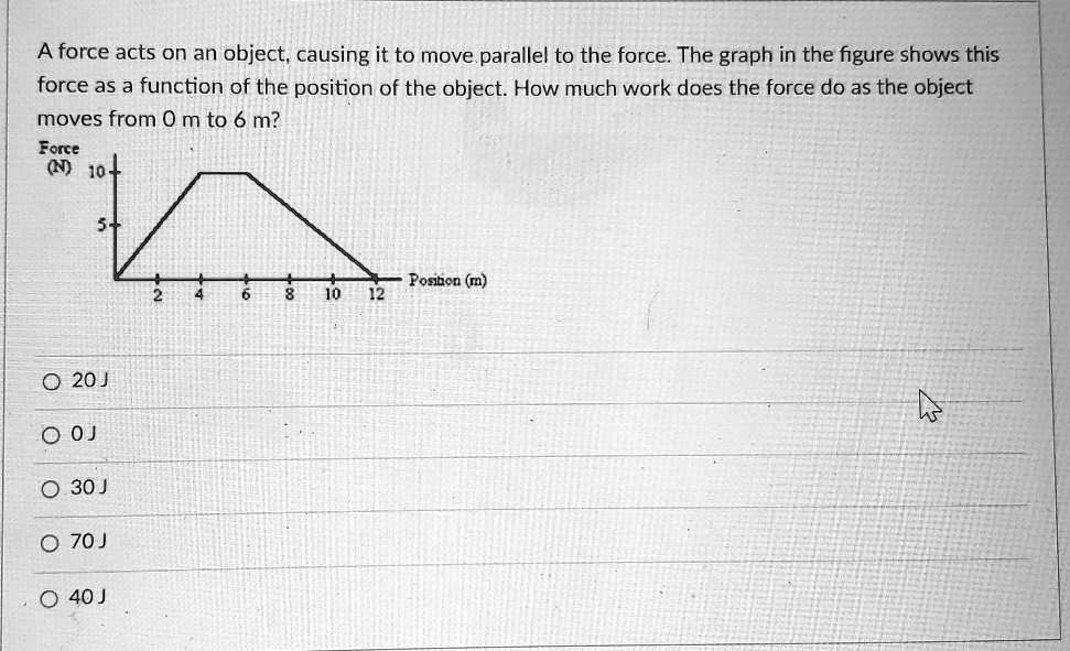 SOLVED: A force acts on an object; causing it to move parallel to the force The graph in the ...