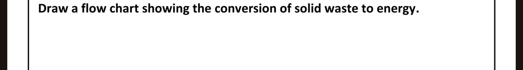 Draw a flow chart showing the conversion of solid waste to energy.