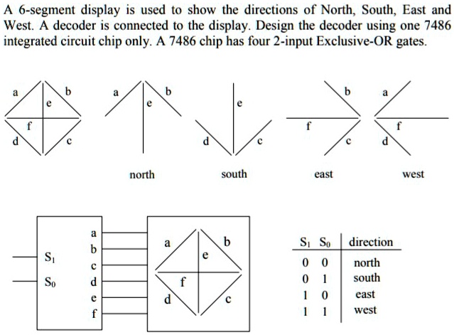 SOLVED: A 6-segment display is used to show the directions of North ...