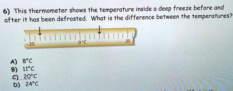 SOLVED: 6) This thermometer shows the temperature inside a deep freeze ...