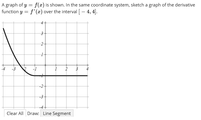 SOLVED: A graph ofy = f(z) is shown: In the same coordinate system, sketch a graph of the ...